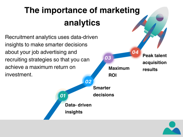 Recruitment Marketing Analytics: The Full Guide | SublimePeople
